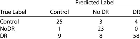 cross validation multi label confusion matrix n 131 download