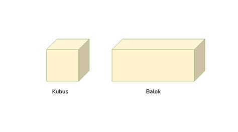 Sifat Sifat Kubus Dan Balok Cara Mengitung Luas Permukaan Serta Volume