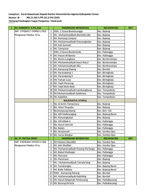 Lampiran Sk Pembagian Tugas Pengawas 2020 Pdf