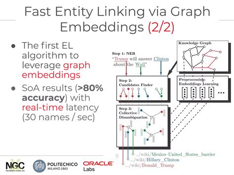Gospel High Performance Heterogeneous Architectures For Graph