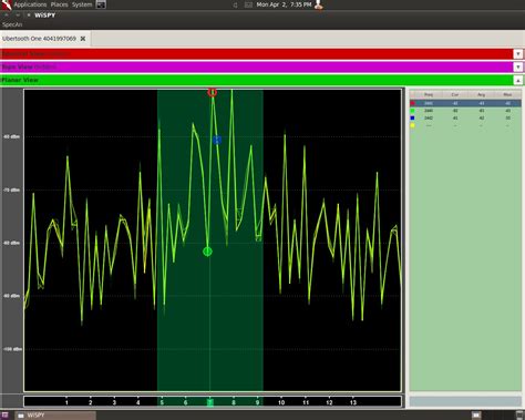 Running The Continuous Tx Rx Code With The Usrp2 Ni Community