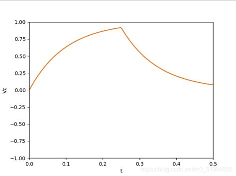 用python绘制电路图像m051908955的博客 Csdn博客python画电路图