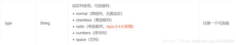 layui数据表格隐藏列，如id列方法 csdn博客