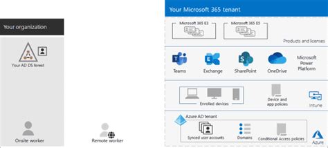The New Microsoft 365 Multitenant Organization Feature 4sysops