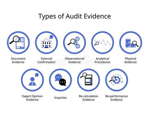 Analytical Procedures Stock Illustrations 217 Analytical Procedures