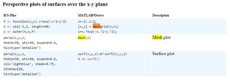 Matlab How Can I Create Two Matrices With Meshgrid Function In R Stack Overflow