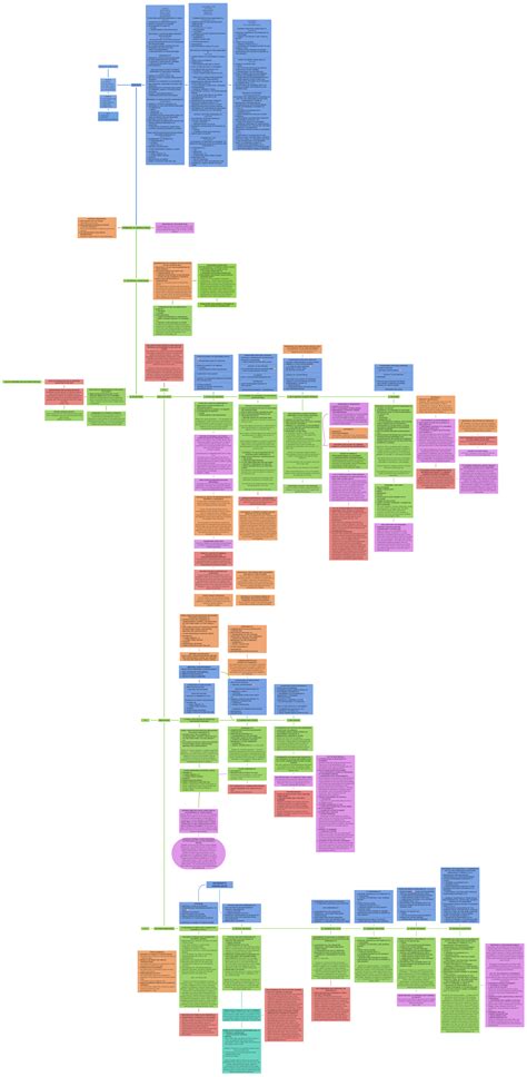 Evidence Vi Hearsay Rule Coggle Diagram