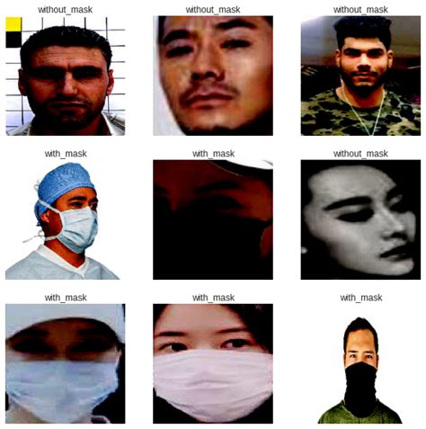 GitHub Rppradhan Face Mask Detection This Application Uses OpenCV And CNN For Detecting