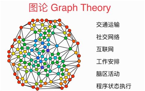 javascript 数据结构与算法：图和图算法 一 镜心的小树屋 segmentfault 思否