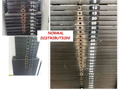 Adrian Olszewski On Linkedin Statistics Datascence