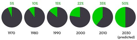 Autosar Fundamentals And Applications Iot And Hardware Ebook