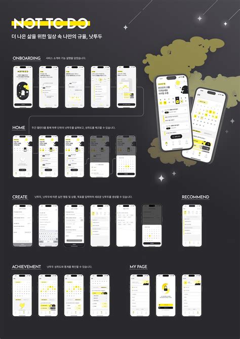 Github Do Notto Do Nottodo Server