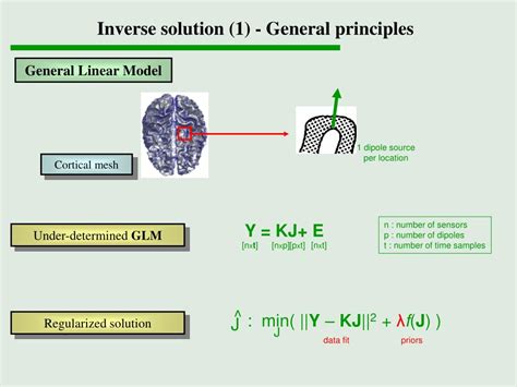 Ppt Eeg Meg Source Reconstruction Powerpoint Presentation Free