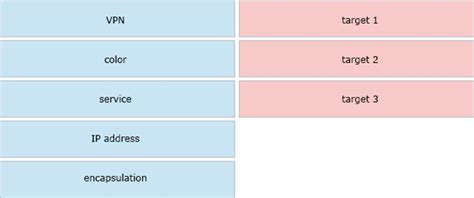 Drag And Drop The Attributes From The Left That Make Each Transport Location Unique Onto The