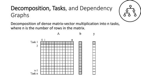 Lecture 4 Principles Of Parallel Algorithm Design Updated Pdf
