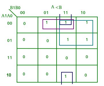 Design A 4 Bit Magnitude Comparator Using A Binary Adder Subtractor Myles Roich1976