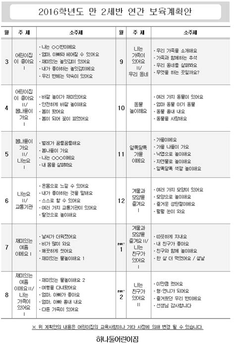 햇님 달님반 만2세 연간보육계획안 네이버 블로그