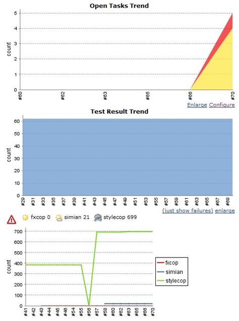 1 Hour Guide To Continuous Integration Setup Jenkins Meets Net Continuity Setup Integrity