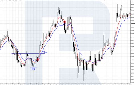 Teknik Scalping Panduan Penuh