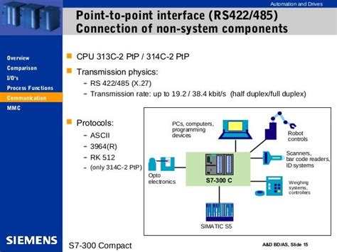 Siemens Multi Point Interface Communications Protocol Jqfsoib