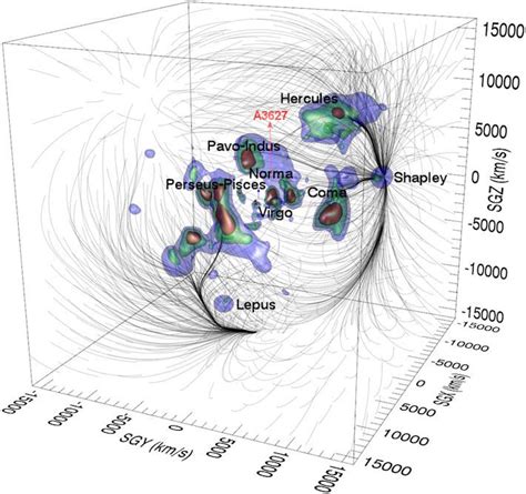 Galactic Supercluster Density Map Astronomia Espaço E Astronomia