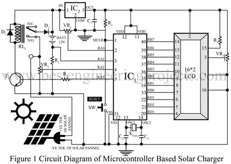 Microcontroller Based Solar Charger Engineering Projects