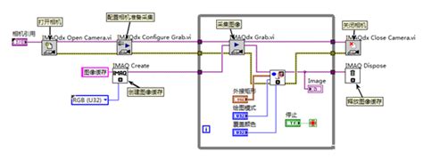 Labview Vision之overlay Oval覆盖椭圆和覆盖圆 图像编程 Labview视觉 机器视觉 图像处理 工业相机 工业镜头