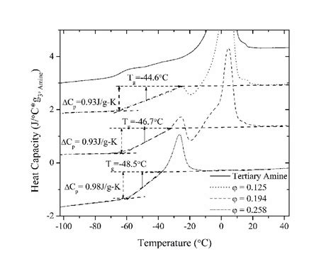 figure 1 from the synthesis and properties of nanoscale ionic materials