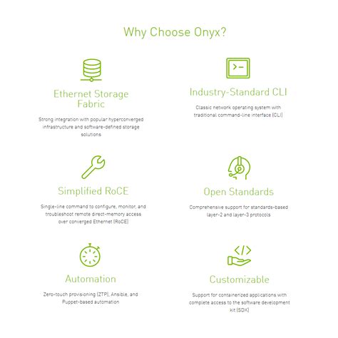 Nvidia Msn2100 Cb2f Sn2100 920 9n100 00f7 0x0 Open Ethernet Switch With Onyx Hardware Nation