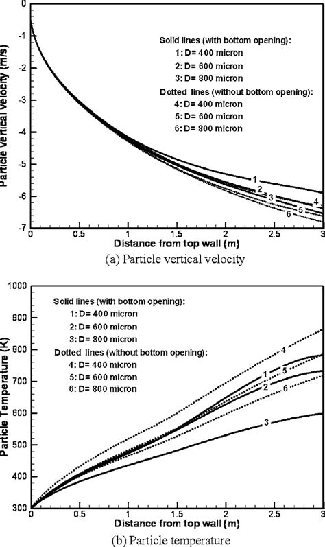 Particle Volume Fraction As A Function Of Distance From Back Wall At
