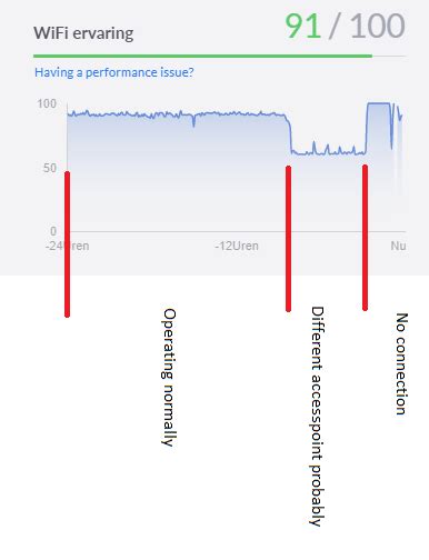 ESP Auto Sleep ESP Forum