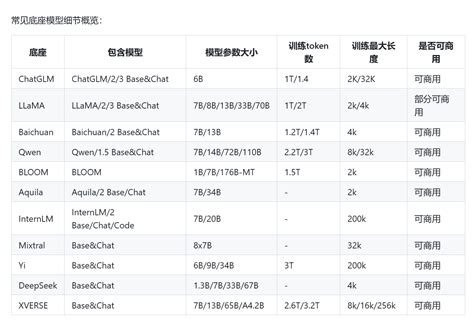 国内大模型排名和资料整理网站 大模型网站 Csdn博客