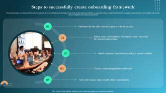 Onboarding Framework PowerPoint Presentation And Slides SlideTeam