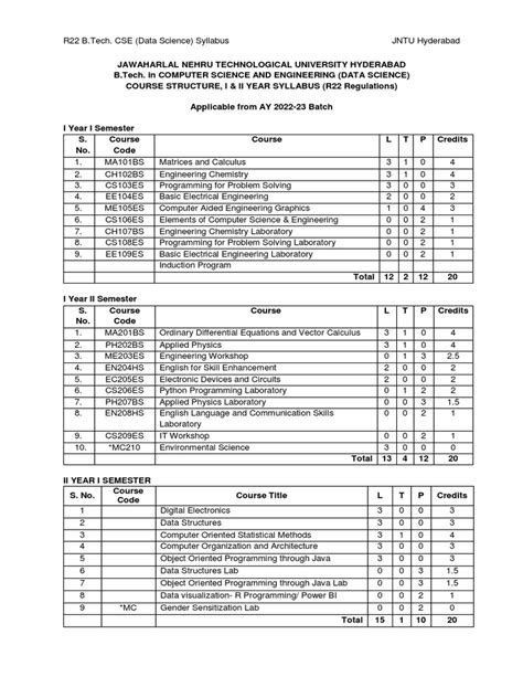 r22b tech cse datascience iandiiyearsyllabus2 pdf eigenvalues and