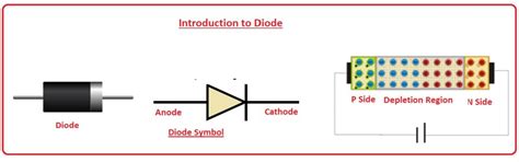 Introduction To Diode Pinout Working Features Applications The