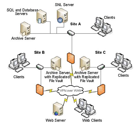 Guide To Solidworks Database Managed Products