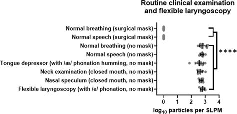 Aerosol And Droplets Quantification Using Aerosol Spectrometry During Download Scientific
