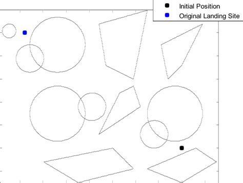 Coordinate System And State Variable Definitions Download Scientific