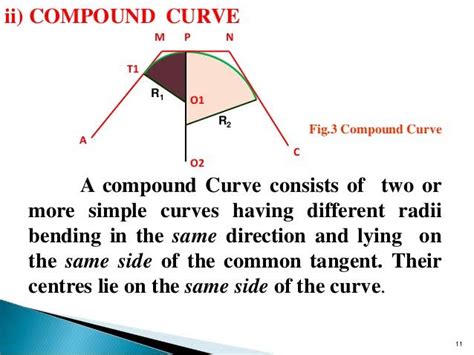 Solved Differentiate Between Compound Curve And Reverse Curve With