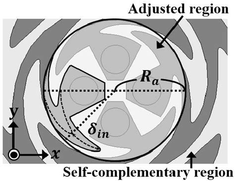 Figure 4 From Four Arm Sinuous Antenna With Low Input Impedance For Wide Gain Bandwidth