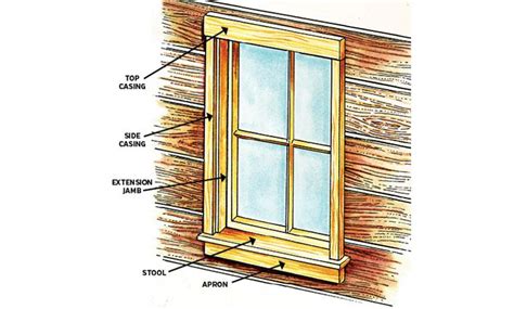 What Is The Jamb On A Window