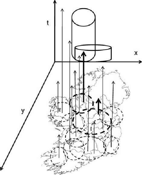 Schematic Representation Of The Spacetime Permutation Scan Stps