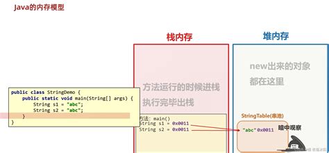 d04 第四部分 api 字符串 stringbuilder与字符串自动优化机制 csdn博客