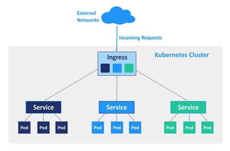 Kubernetes Vs Docker Which One Should You Use