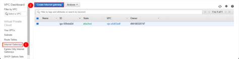 Amazon Vpc Tutorial Secure Your Aws Environment Edureka