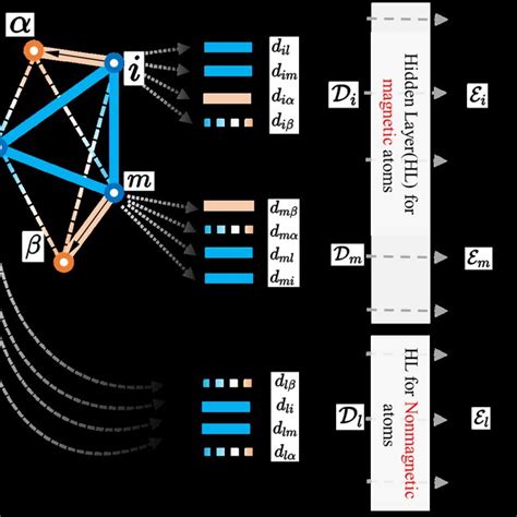Schematic Diagram Of Constructing A Pseudo Atom Where The Roman