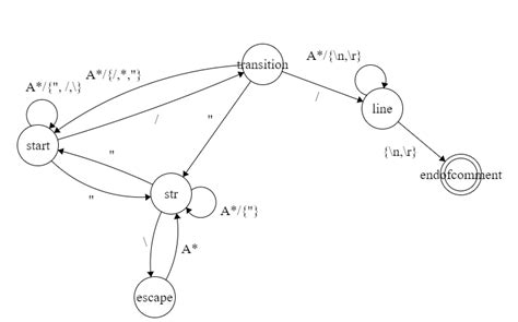 Writing A Python Regex Given This Finite State Machine Stack Overflow