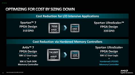 spartan ultrascale plus fpga optimization for sizing down servethehome