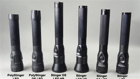 Stinger Series Flashlight University