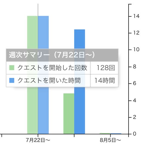 初心者向けわかりやすいPythonの解説記事まとめ ヒラノート
